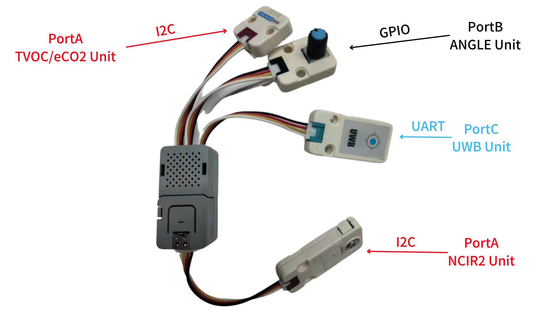 ATOMIC PortABC Extension Base | m5stack-store
